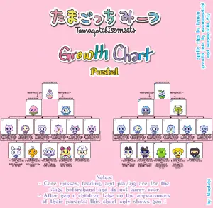 Tamagotchi On (Meets) Evolution Guide & Growth Charts - vPet Paradise