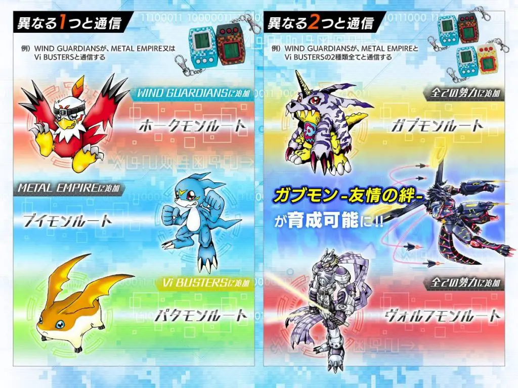 Digimon Pendulum Z II details announced as pre-orders open - vPet Paradise