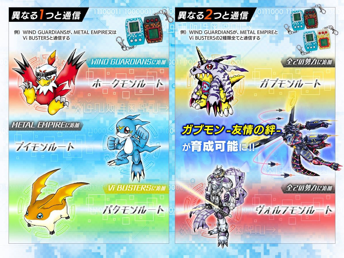 Digimon Pendulum Z II details announced as pre-orders open - vPet Paradise