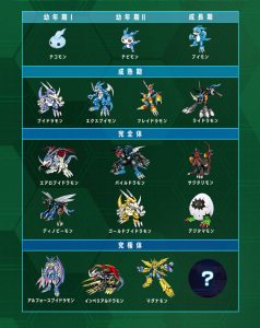 How to buy the Digimon Vital Bracelet and Pulsemon evolutionary line ...
